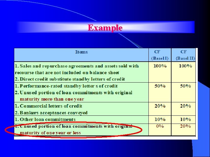 Agenda Introduction of Capital The Evolution of Basel