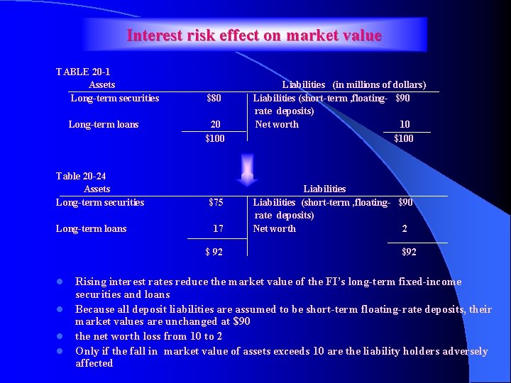 Agenda Introduction of Capital The Evolution of Basel