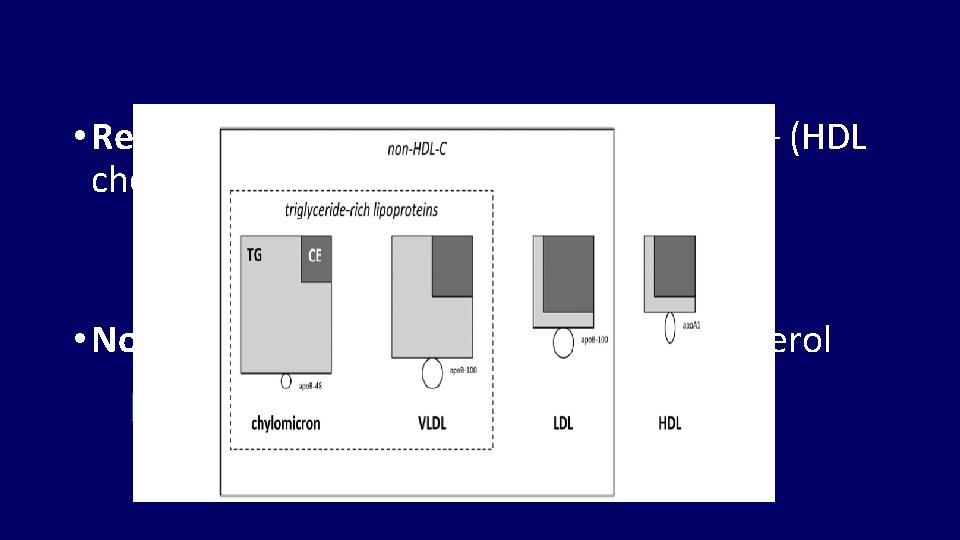 Diabetes and Dyslipidemia Residual Burden F Hosseinpanah Obesity