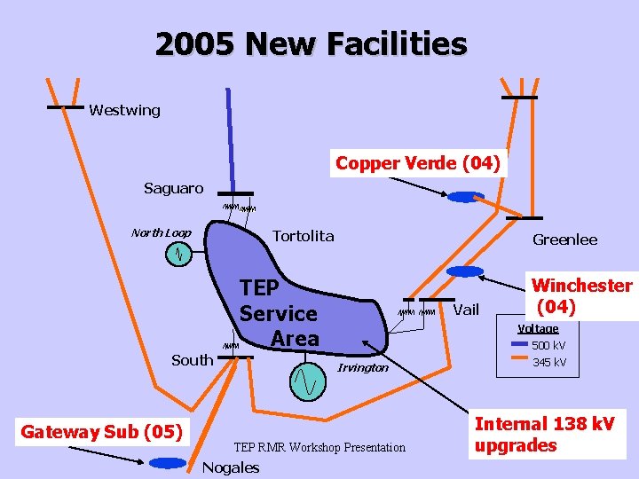 Workshop on ACC RMR study submitted with 2004