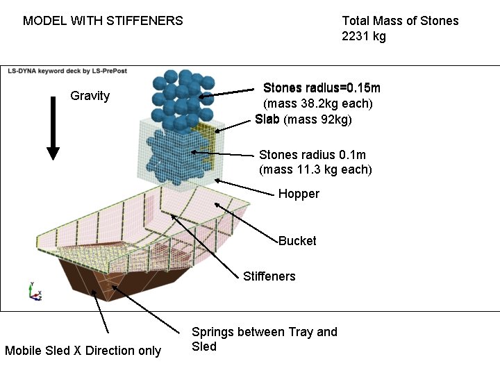 MODEL WITH STIFFENERS Gravity Total Mass of Stones