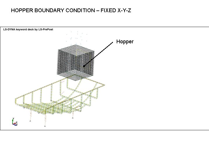 MODEL WITH STIFFENERS Gravity Total Mass of Stones