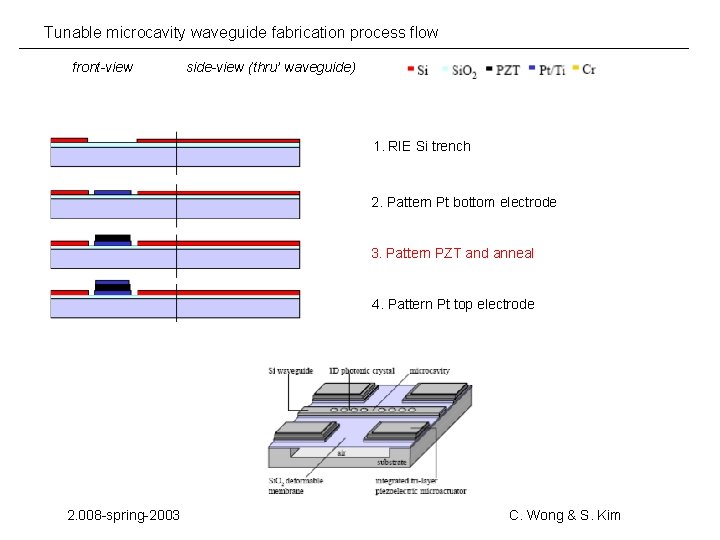 2 008 Design Manufacturing II Spring 2004 MEMS