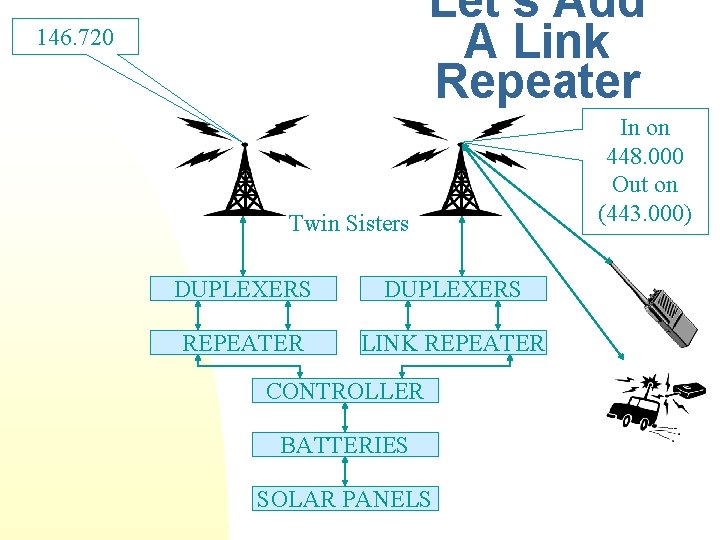 The BBARC Repeater System 24 minutes and 327