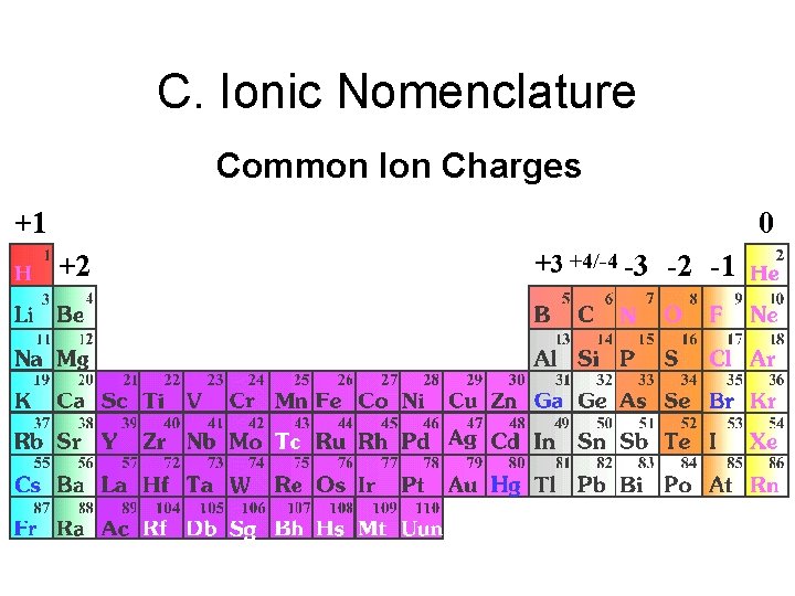 IONIC BONDING What is an ion An ion