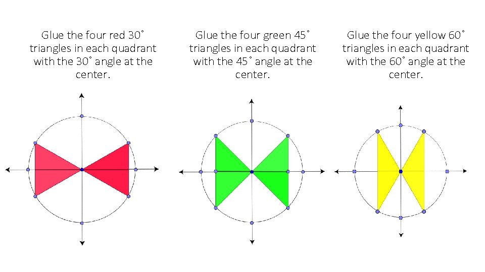 Unit Circle Where do the points come from