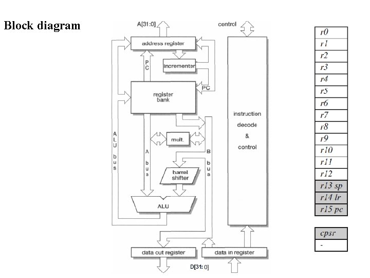 EMBEDDED SYSTEMS UNIT 2 Arjun Gour Dr Limaye