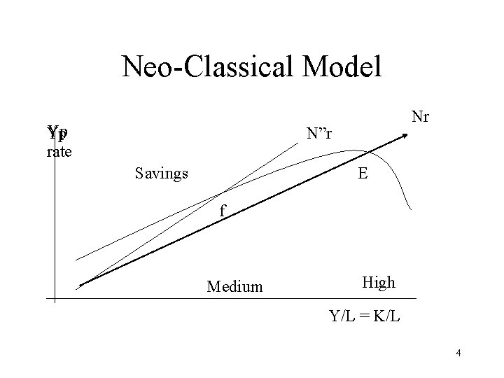 Lecture 3 Don De Voretz Modern Theories NeoColonial
