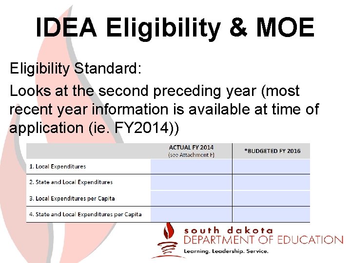 Maintenance of Effort Individuals with Disabilities Education Act