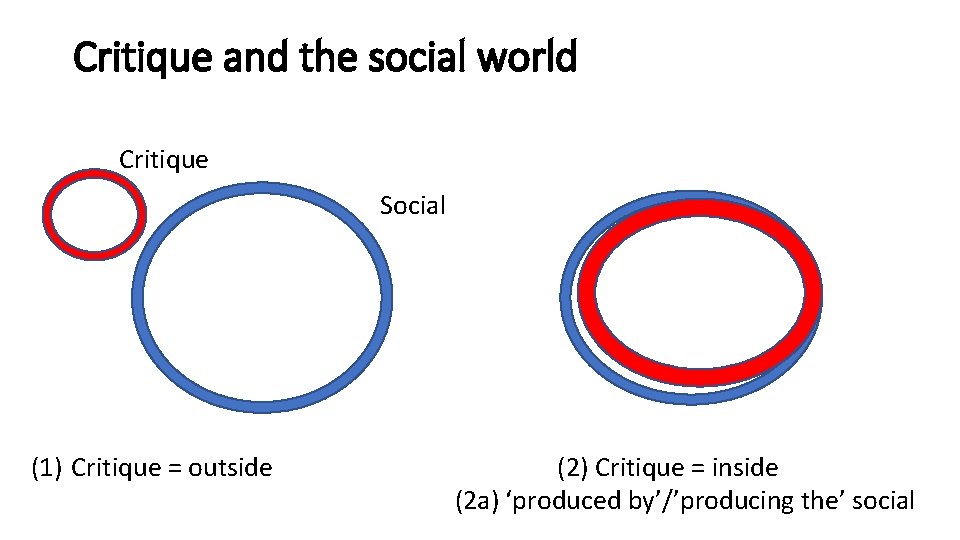 Critique in the neoliberal university Conditions of impossibility