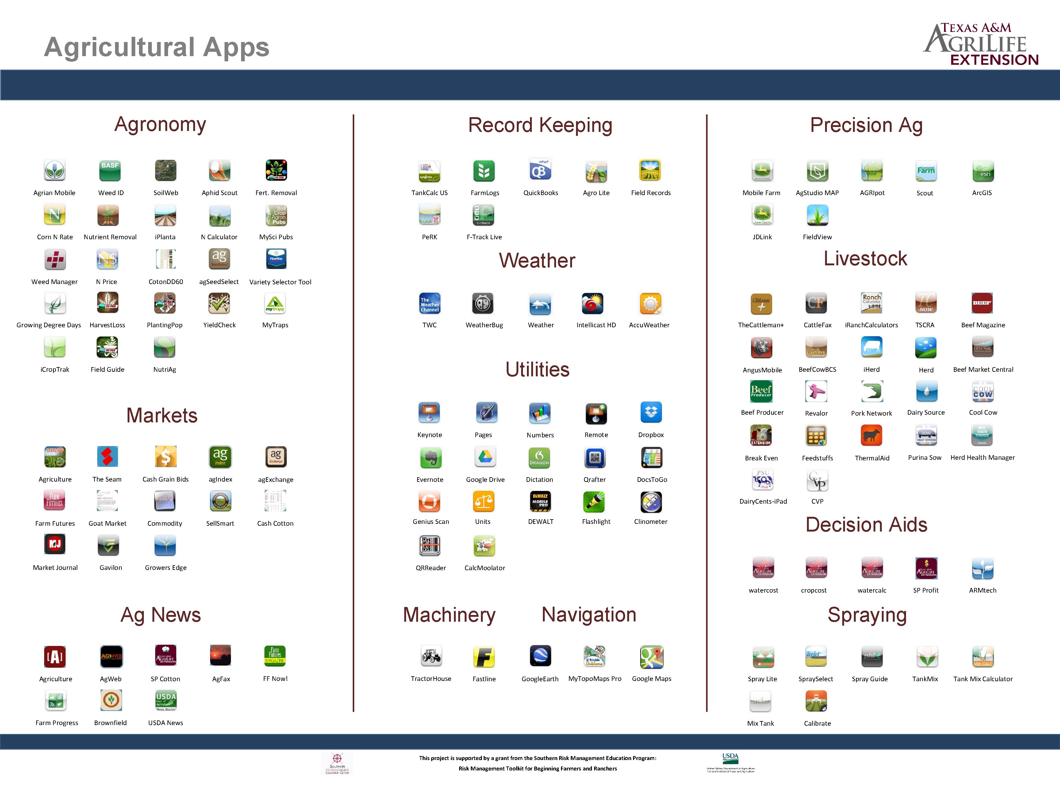 Agricultural Apps Agronomy Record Keeping Agrian Mobile Weed