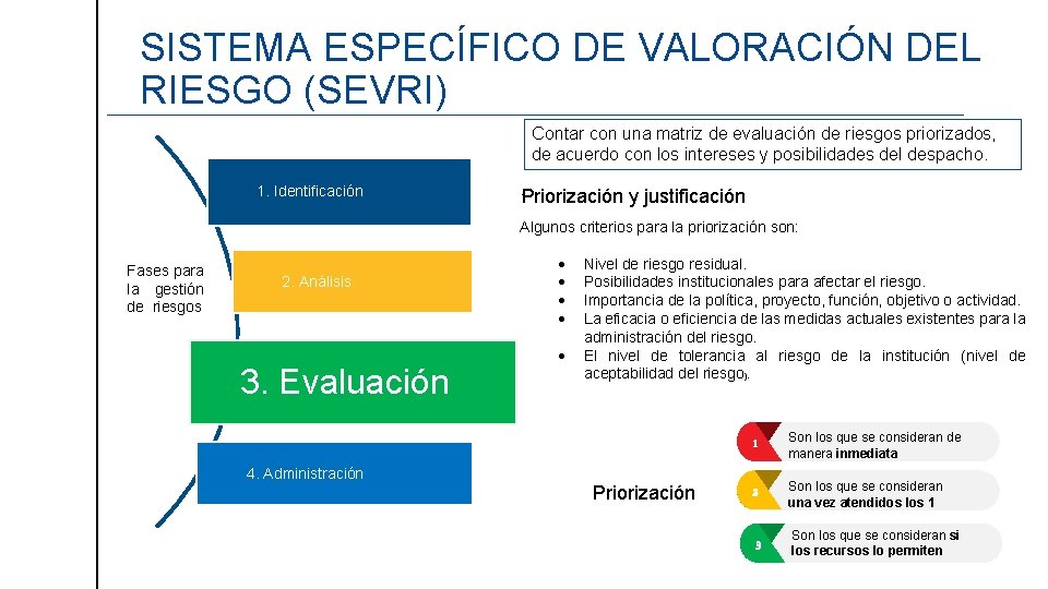 CAPACITACIN SISTEMA ESPECFICO DE VALORACIN DEL RIESGO INSTITUCIONAL