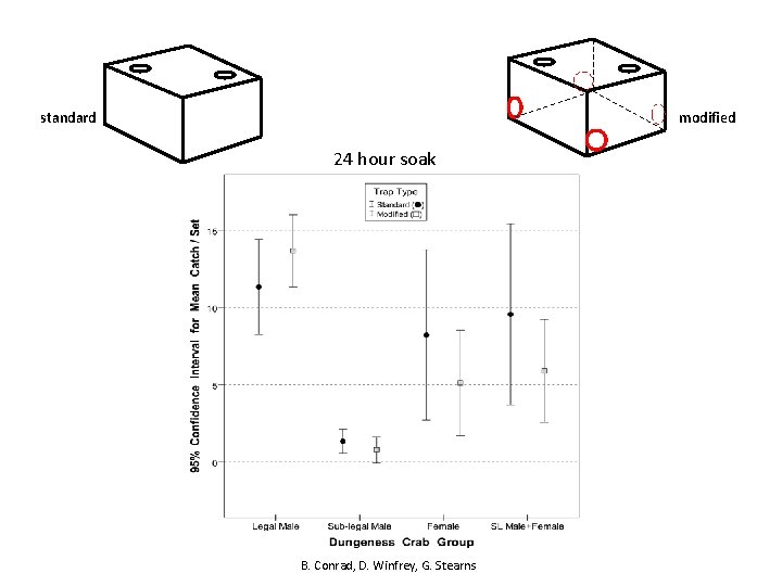 Escape ring modifications to reduce female and sublegal