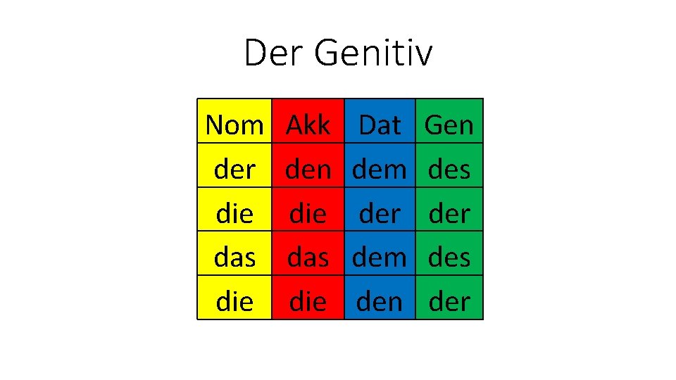 Der Genitiv Nom der die das die Akk