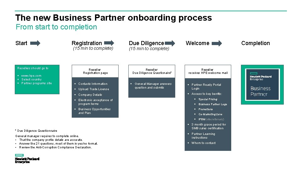 Business Partner New onboarding process January 2016 External
