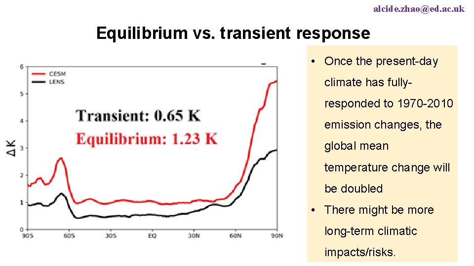 Climate forcing and committed global warming GHGs aerosols