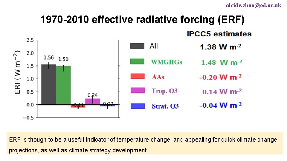 Climate forcing and committed global warming GHGs aerosols