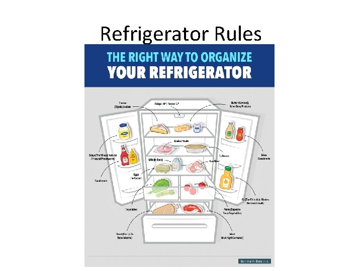 Food Safety In the Kitchen By Rudi Hernandez