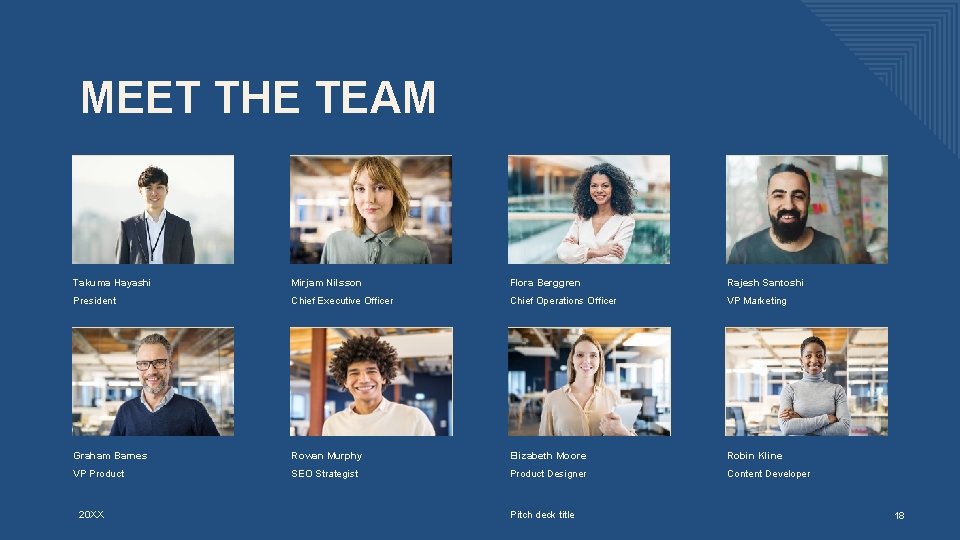 PITCH DECK Mirjam Nilsson ABOUT US At Contoso