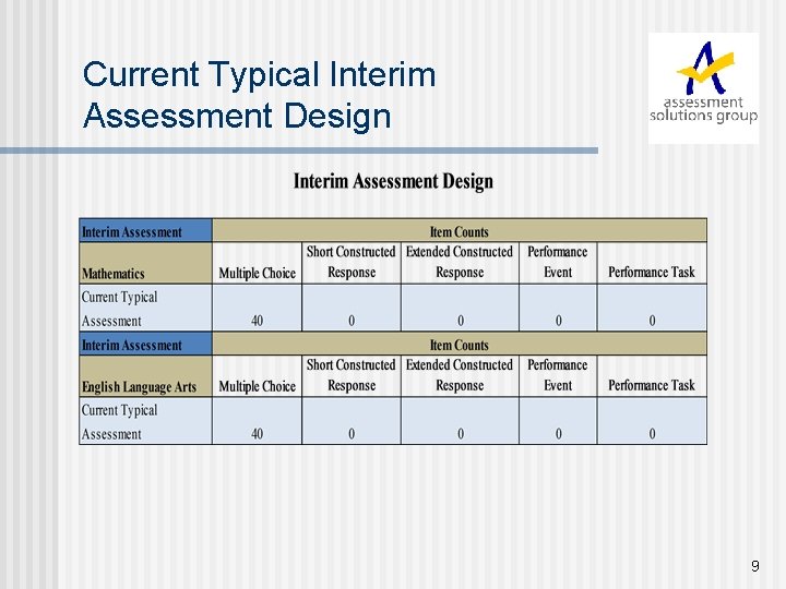 Designing High Quality Affordable Assessment Systems Edward Roeber