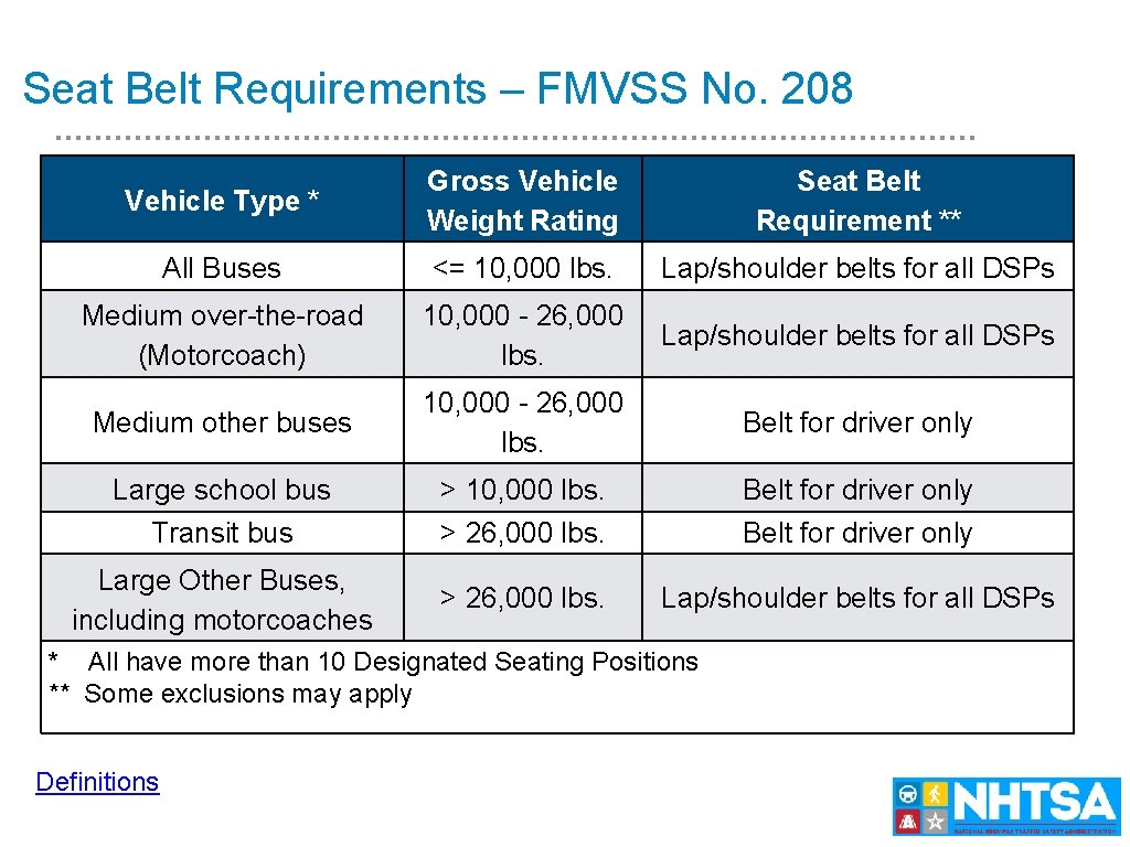 4 Seat Belt Requirements FMVSS No 208 Vehicle