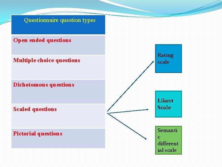 Questionnaire as a Research Tool Prepare by Mr