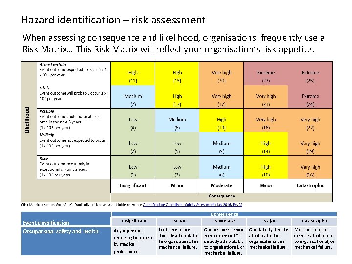 NZISM Wellington Branch Knowing your risk management landscape