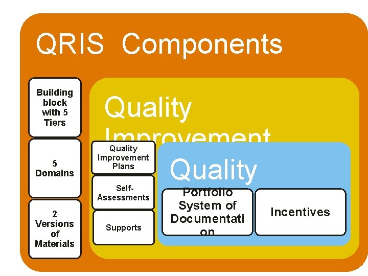 OREGONS QUALITY RATING AND IMPROVEMENT SYSTEM QRIS The