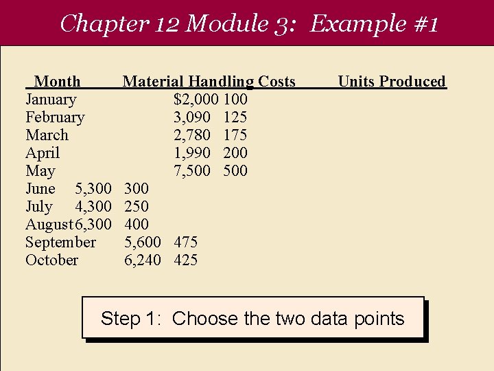 CHAPTER 1 MODULE 1 Chapter 12 Module 3
