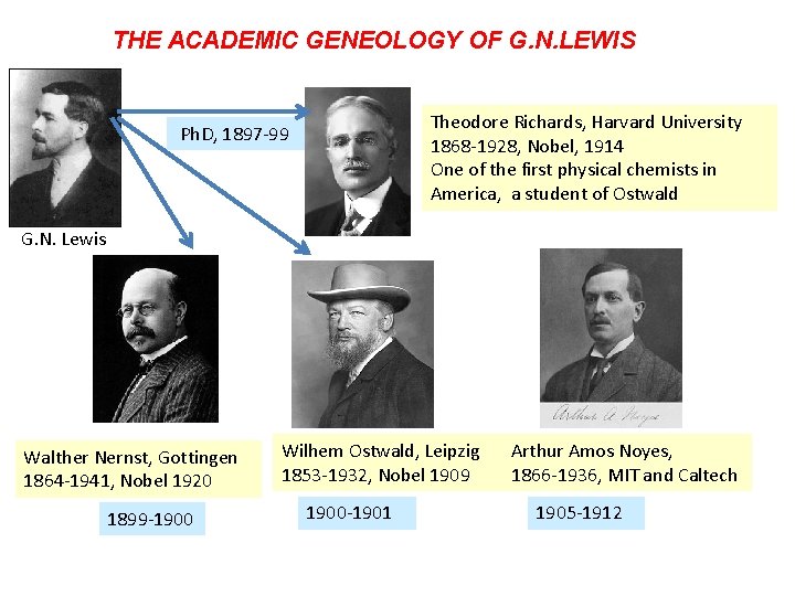 ONE HUNDRED YEARS OF CHEMICAL BONDING THE LIFE