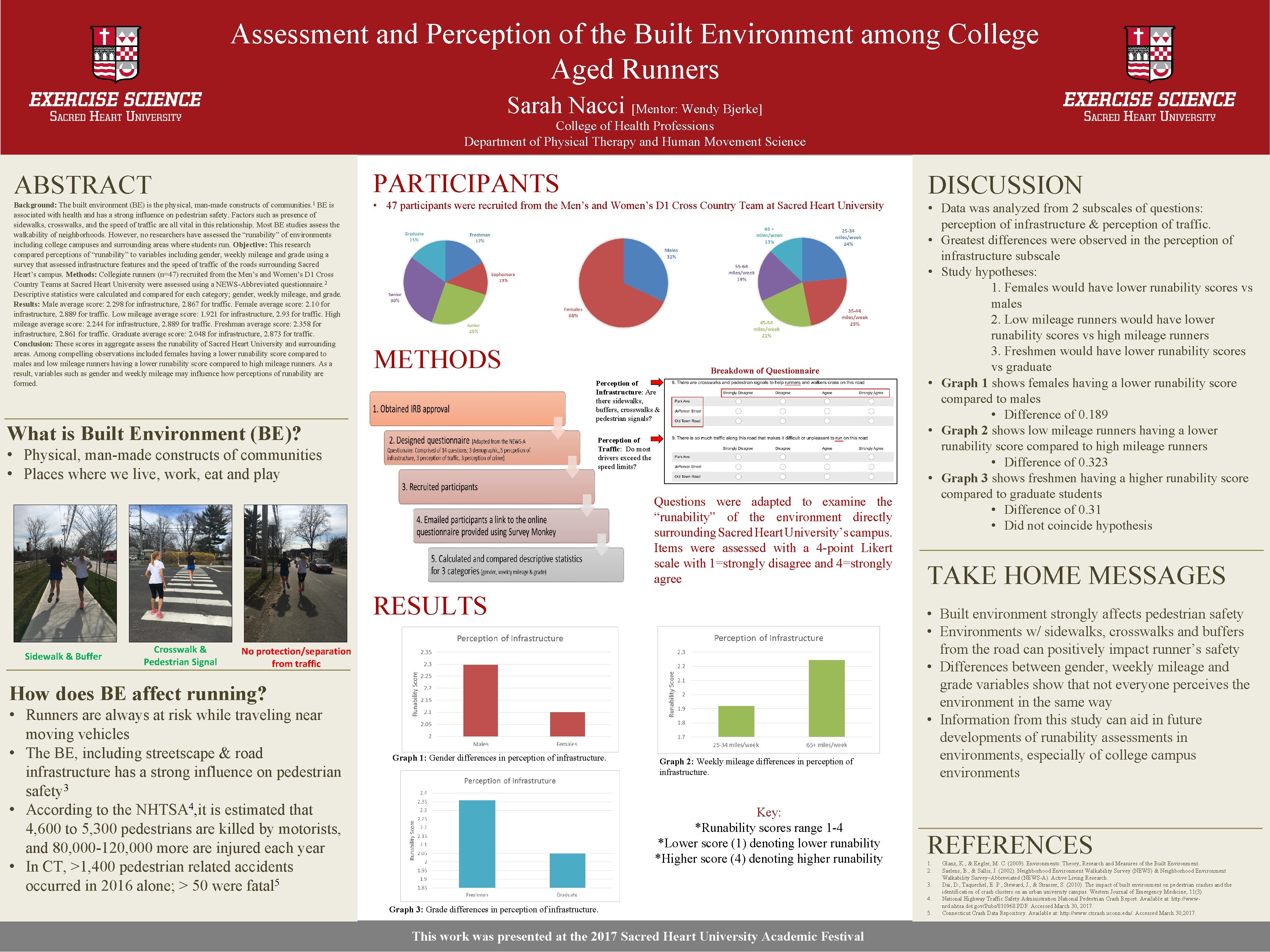 Assessment and Perception of the Built Environment among
