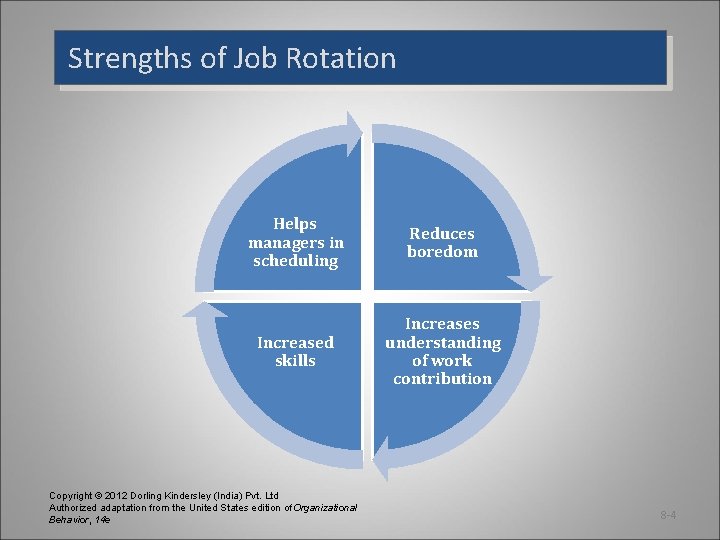 Chapter Robbins Judge and Vohra Organizational Behavior 8