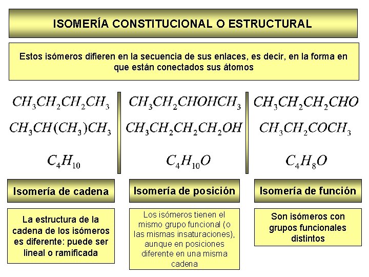 QUMICA DEL CARBONO ISOMEROS son aquellos compuestos que