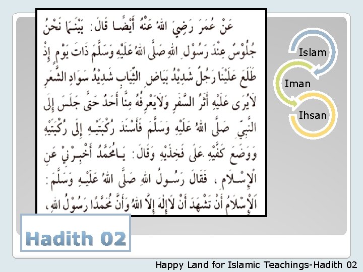 Islam Iman Ihsan Hadith 02 Happy Land for