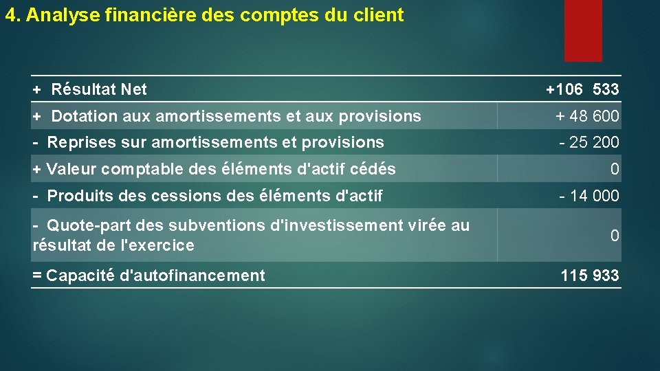 Chap 6 valuer le risque client 4 Analyse