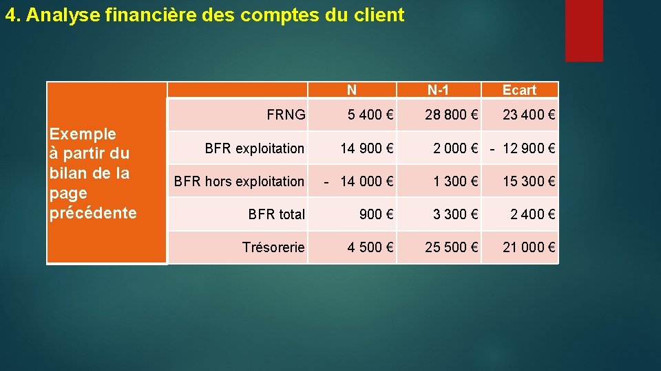 Chap 6 valuer le risque client 4 Analyse