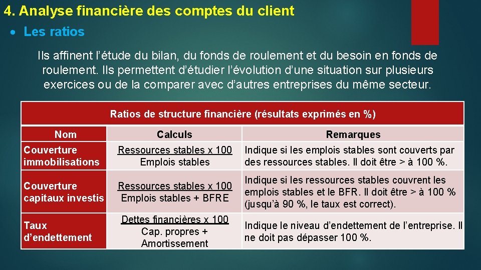 Chap 6 valuer le risque client 4 Analyse