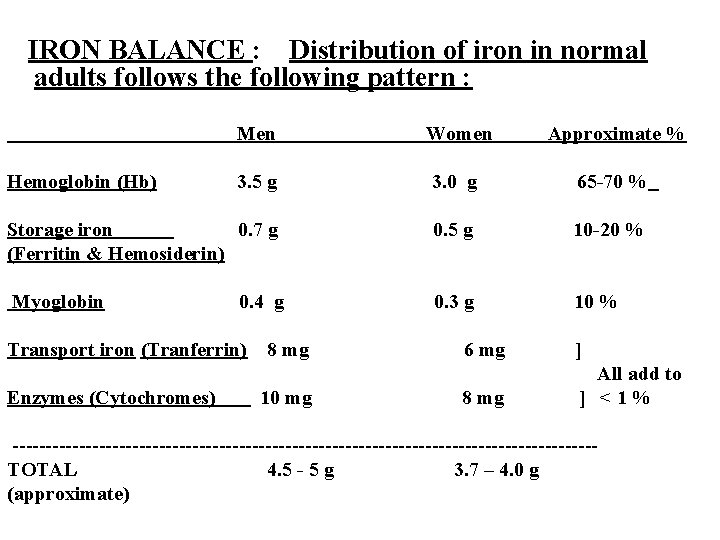 Classification of anemias Anemia is defined as decrease