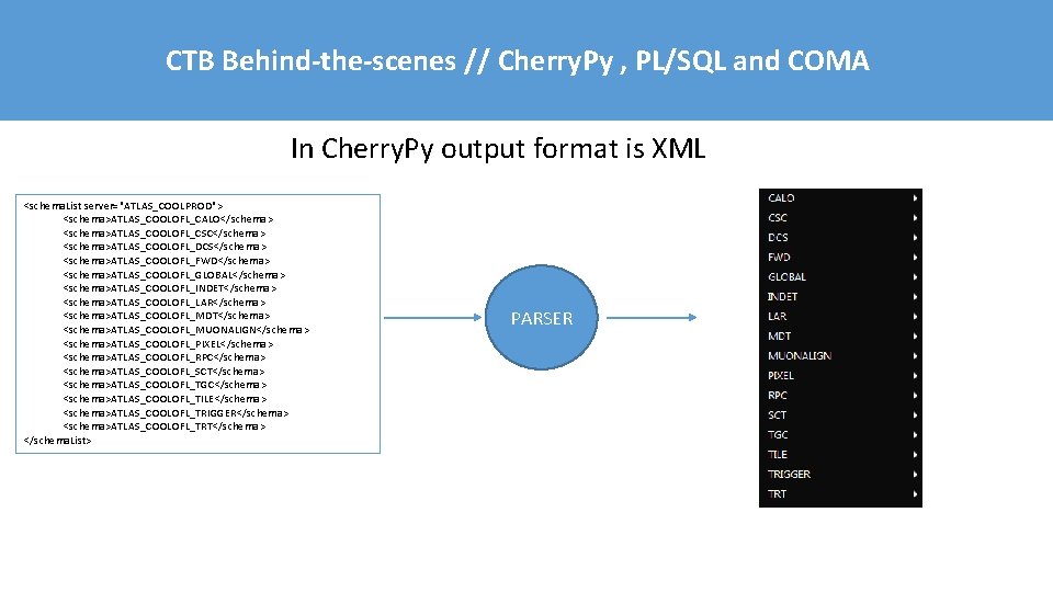 Development of Tag Browser Software Tool for ATLAS