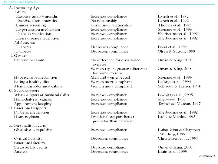 Adherence to Medical Advice Chapter 4 Adherence n
