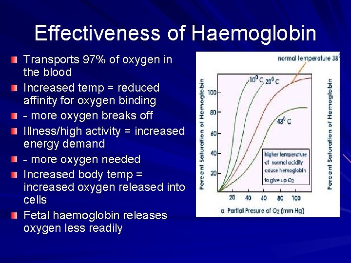 Delivery of Oxygen to cells Chapter 21 Oxygen