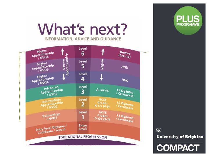 Year 9 Pathways Making informed choices Why is