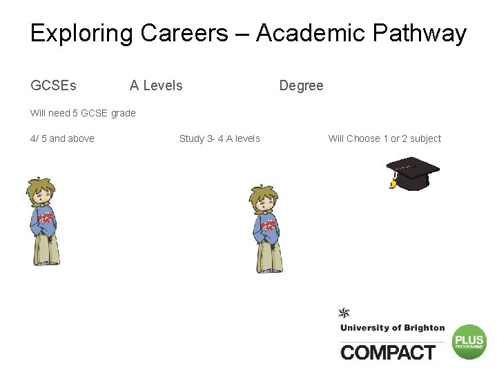 Year 9 Pathways Making informed choices Why is