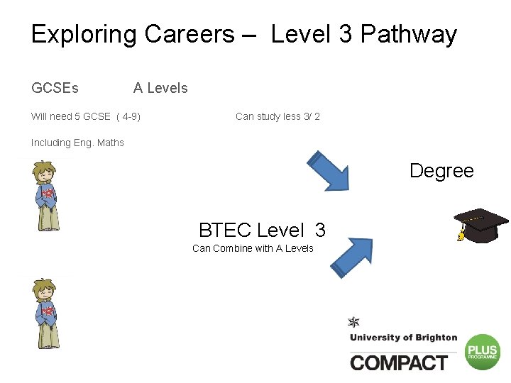 Year 9 Pathways Making informed choices Why is