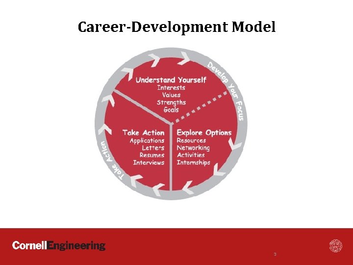 Tools and Resources for Your Job Search Tuesday