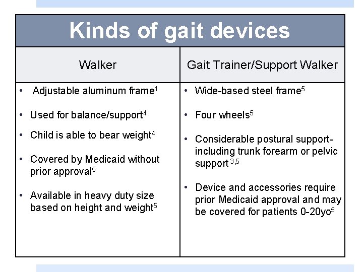 Gait Device Choice for Children with Lumbar Level