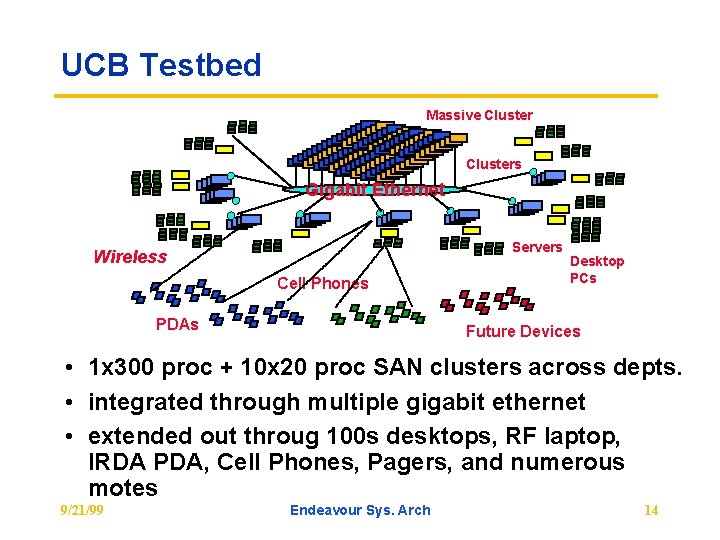 Massive Clusters Gigabit Ethernet System Architecture for Extreme