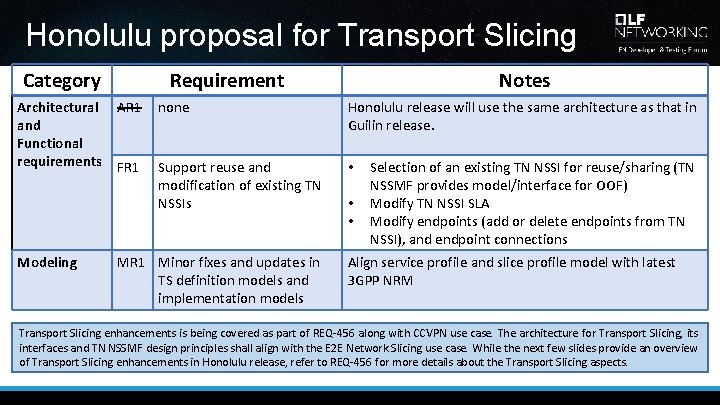 E 2 E Network Slicing use case Overview