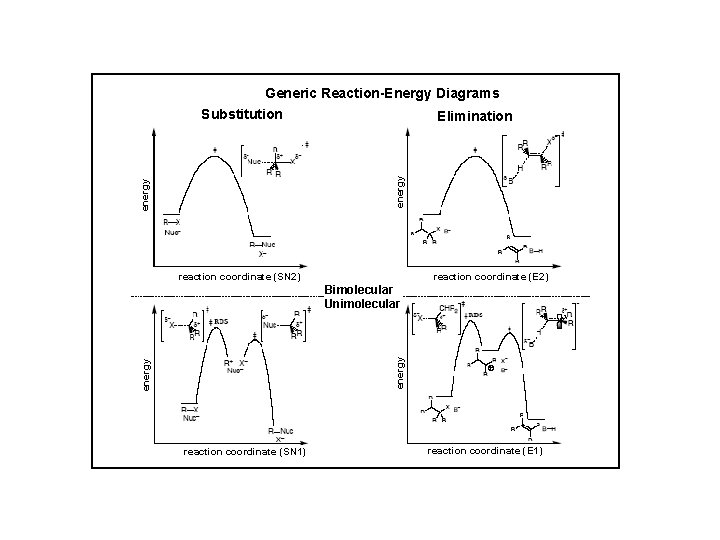 Chemistry 5 12 Spring 2003 Handout 9 Substitution