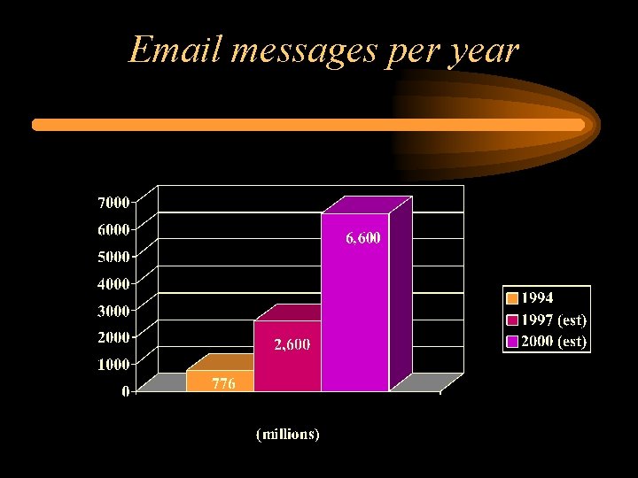Technology Communications Marc Abernethy mabernethyjuno com Chad Rimsky